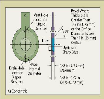 Orifice Plate Flow Meter with totalizer - Just Measure it