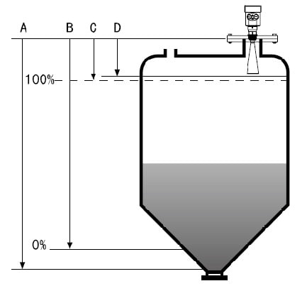 Radar Level Meter 26G - Just Measure it