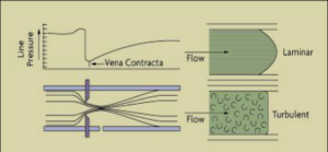 Types of Orifice Plates and Their Applications - Just Measure it