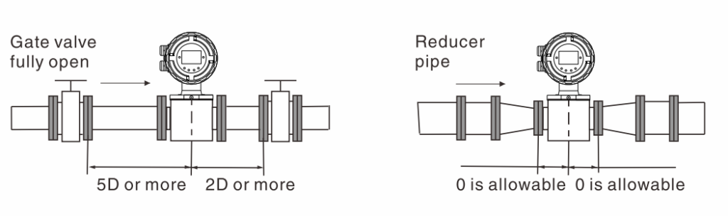 Magnetic flow meter straight length requirements - Just Measure it