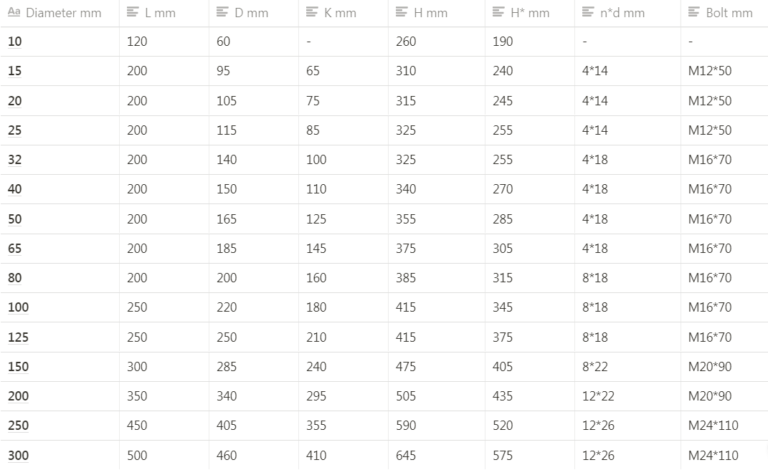 Magnetic flow meter dimensions - Just Measure it