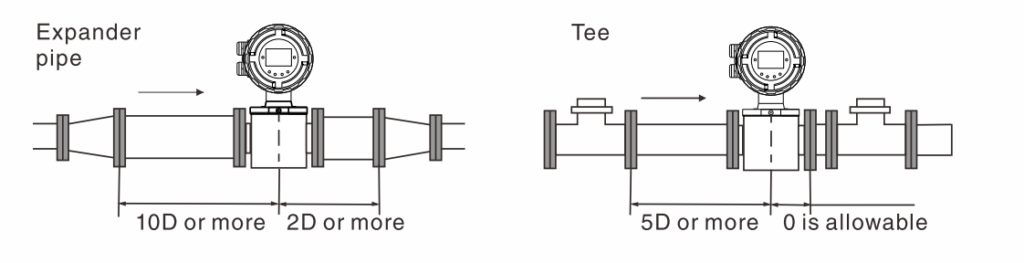 Electromagnetic flow meter installation guideline - Just Measure it