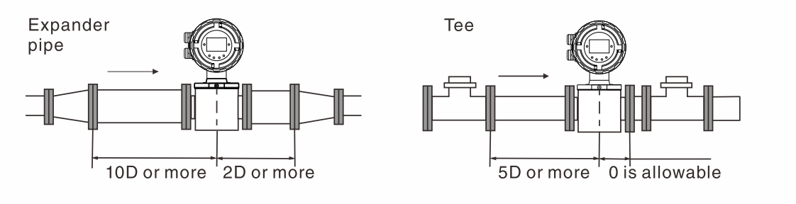 Magnetic flow meter straight length requirements - Just Measure it