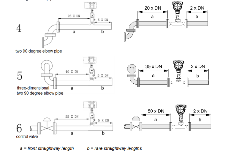 thermal mass flow meter upstream downstream - Just Measure it