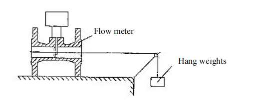 Target flow meter testing procedure - Just Measure it