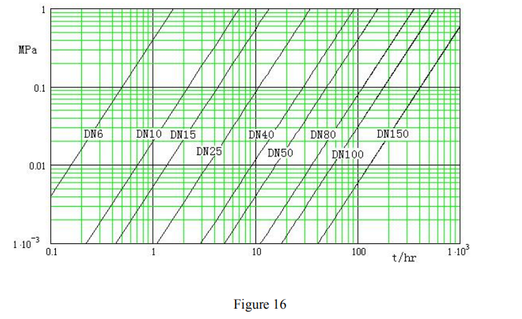 mass flow meter Selecting Directions - Just Measure it