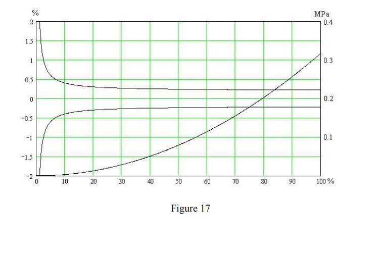 mass flow meter Selecting Directions - Just Measure it