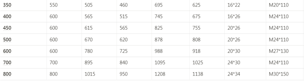 Magnetic flow meter dimensions - Just Measure it