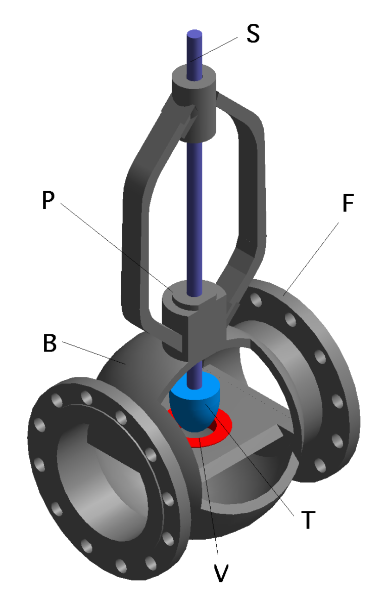 Target flow meter before or after control valve - Just Measure it