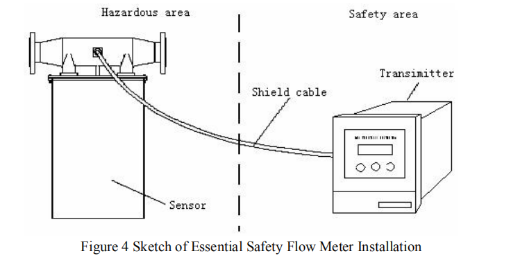 Mass flowmeter Installation, Adjustment and Operation - Just Measure it