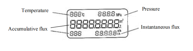 Target flowmeter display unit - Just Measure it