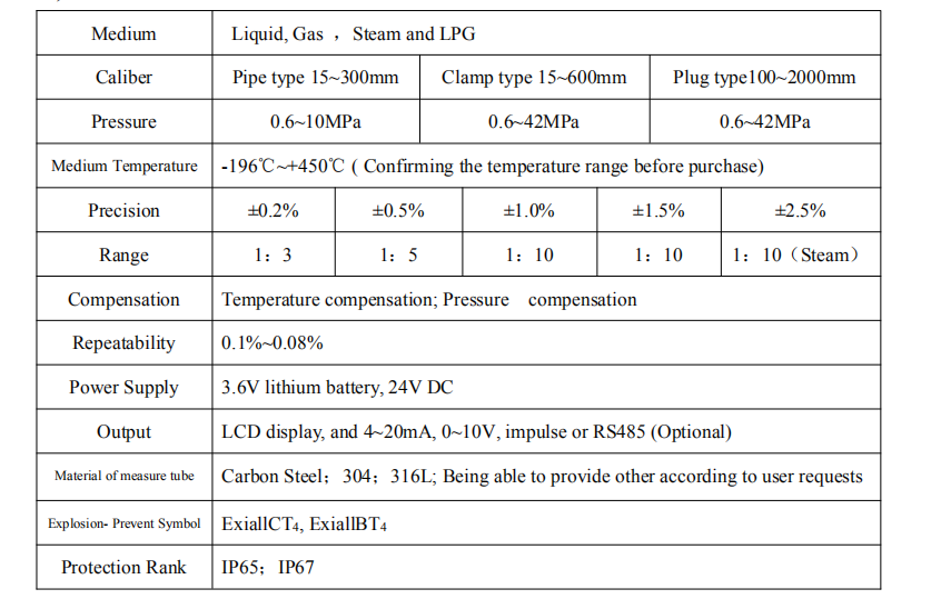 Target flow meter normal range - Just Measure it