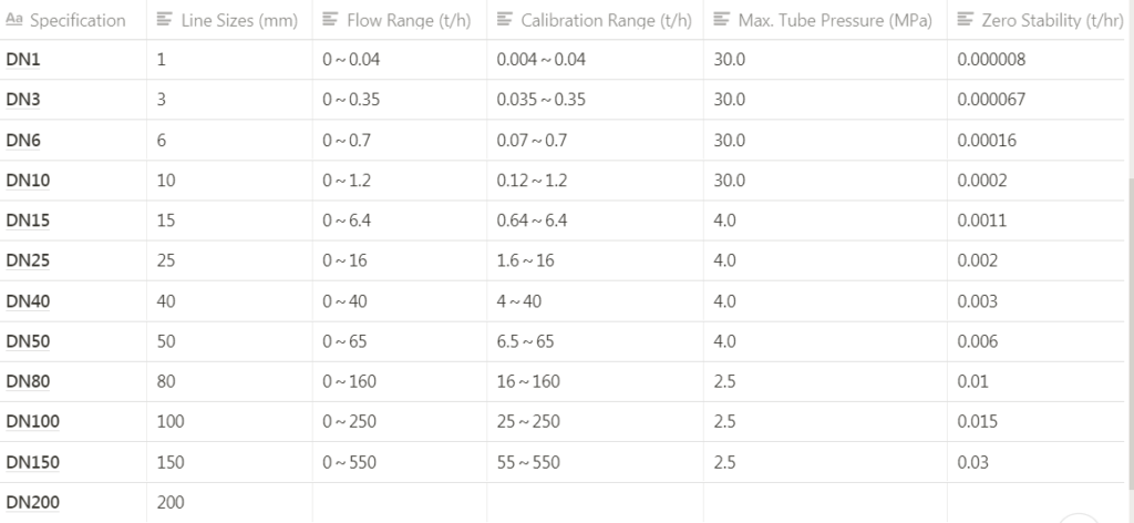 Mass flow meter dimensions - Just Measure it