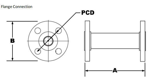 Turbine flow meter dimensions - Just Measure it