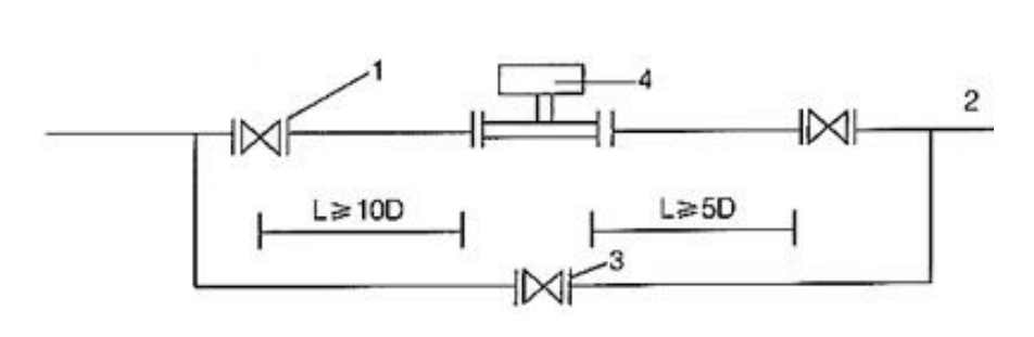 Target flow meter upstream downstream lengths - Just Measure it