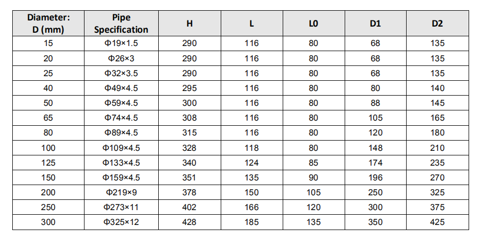 Vortex flow meter dimensions - Just Measure it