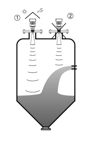 High frequency radar level meter Installation Requirements - Just ...
