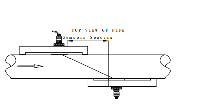 ultrasonic flow meter installation guidelines - Just Measure it