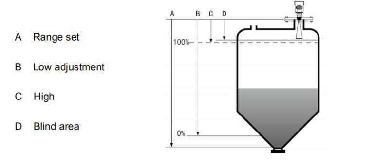 radar level meter principle - Just Measure it