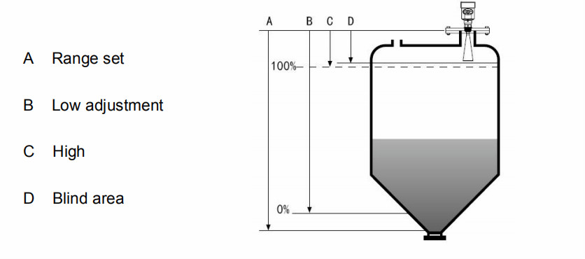 radar level meter principle - Just Measure it