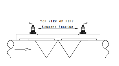 ultrasonic flow meter installation guidelines - Just Measure it
