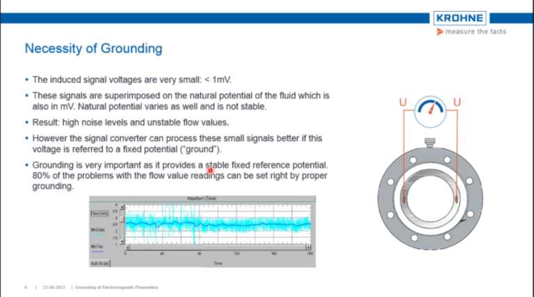 Grounding methods of electromagnetic flowmeters-Essential for accurate ...
