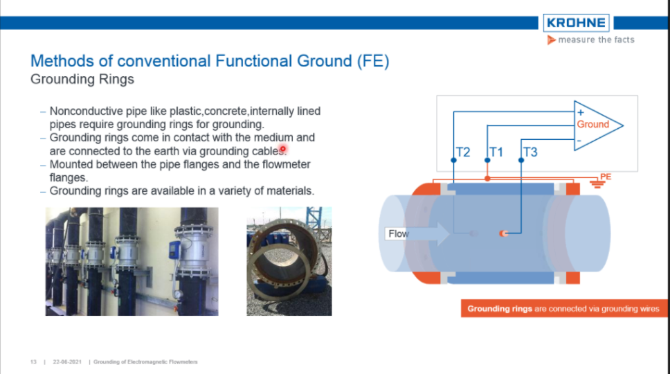 Grounding methods of electromagnetic flowmeters-Essential for accurate ...