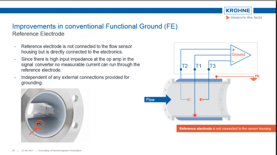 Grounding methods of electromagnetic flowmeters-Essential for accurate ...