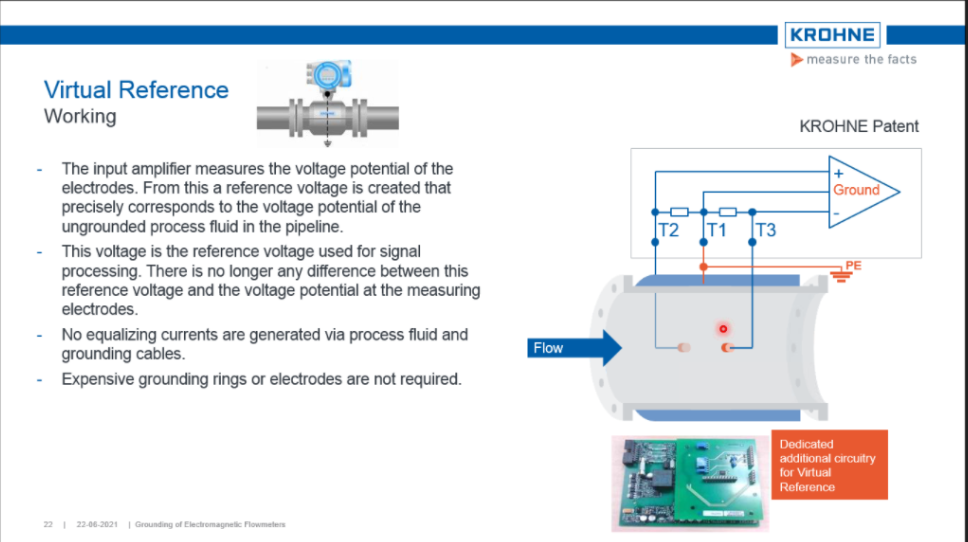 Grounding methods of electromagnetic flowmeters-Essential for accurate ...