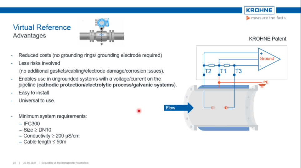 Grounding methods of electromagnetic flowmeters-Essential for accurate ...