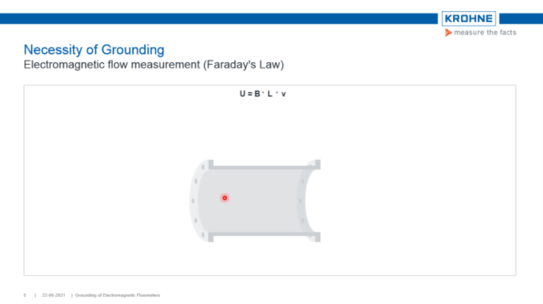 Grounding methods of electromagnetic flowmeters-Essential for accurate ...