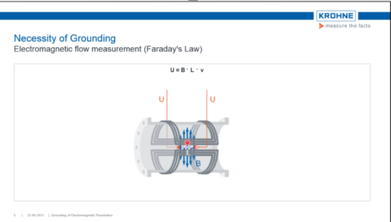 Grounding methods of electromagnetic flowmeters-Essential for accurate ...
