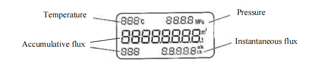 Target flowmeter Index and Display - Just Measure it