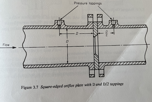 orifice plates flow meter - Just Measure it