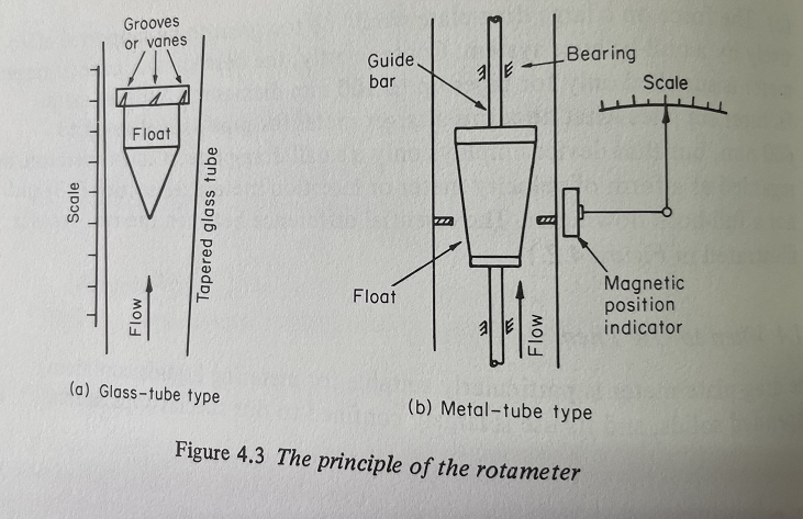 Rotameters - Just Measure it
