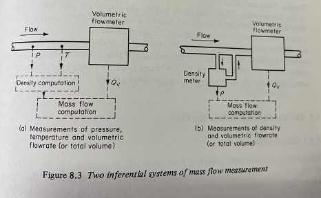 Thermal mass flowmeter - Just Measure it