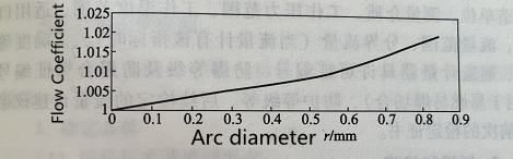 vortex flow meter uses - Just Measure it