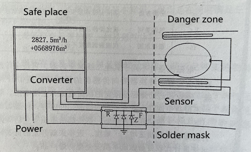 Explosion-proof electromagnetic flowmeter - Just Measure it