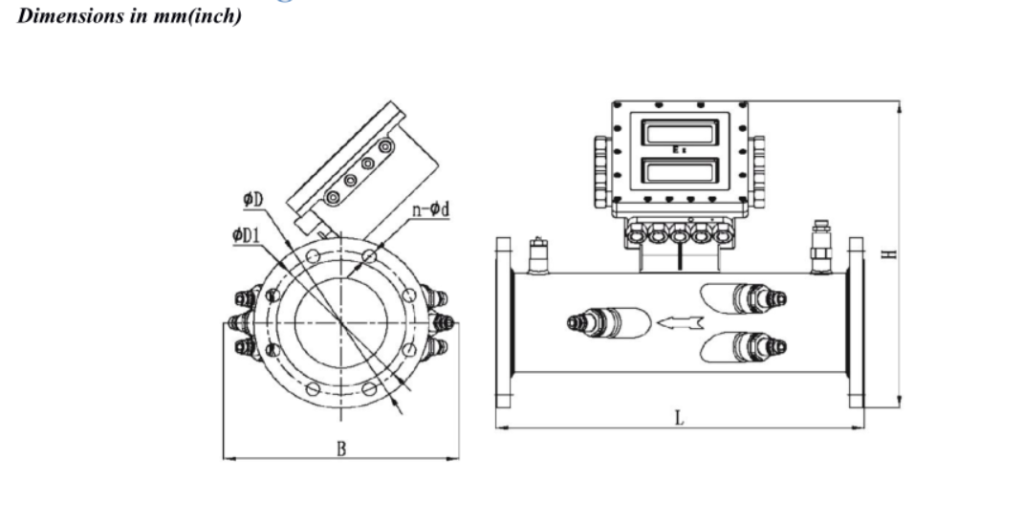 Ultrasonic Gas Flowmeter - Just Measure it