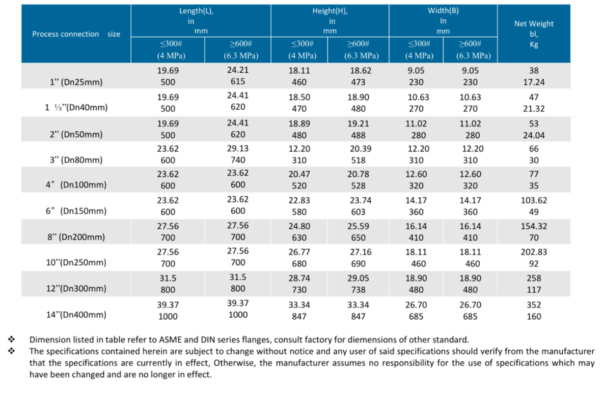 Ultrasonic Gas Flowmeter - Just Measure it