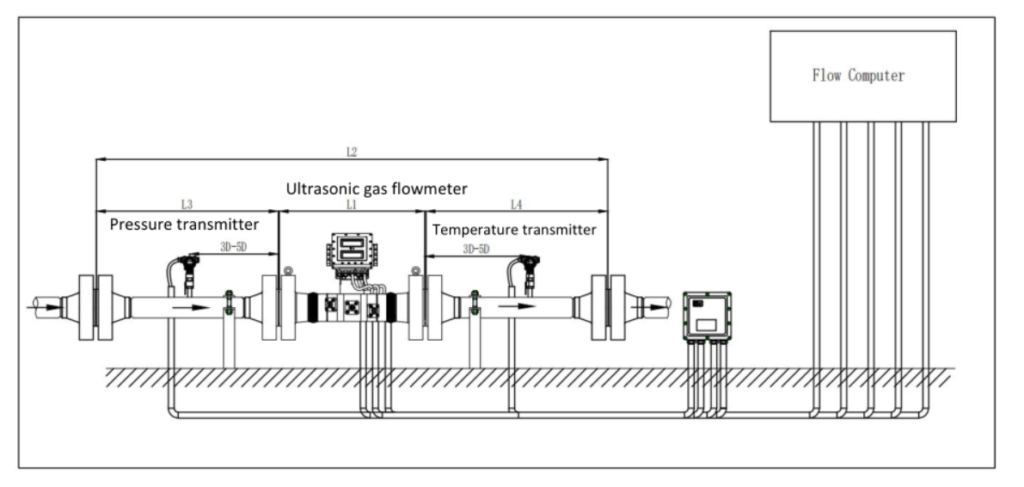 Ultrasonic Gas Flowmeter - Just Measure it