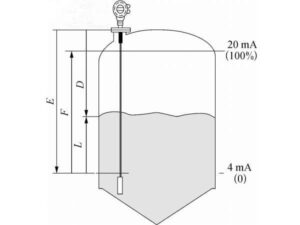 Two different radar level meter measurement principles - Just Measure it