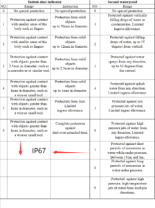 Level transmitter IP protection class IP65 IP66 IP67 IP68 several ...