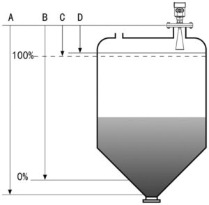 Installation tips for radar level transmitter in measuring large ...