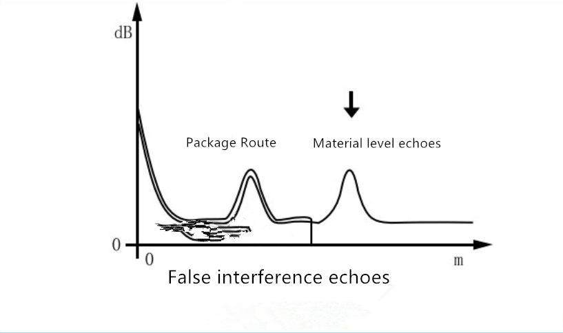Analysis of radar level meter data jumps through typical cases - Just ...