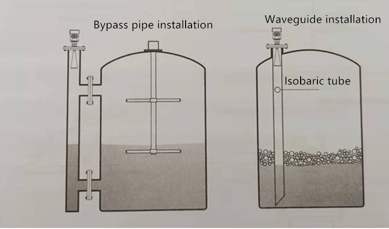 When the radar level meter needs to be installed with a bypass tube ...