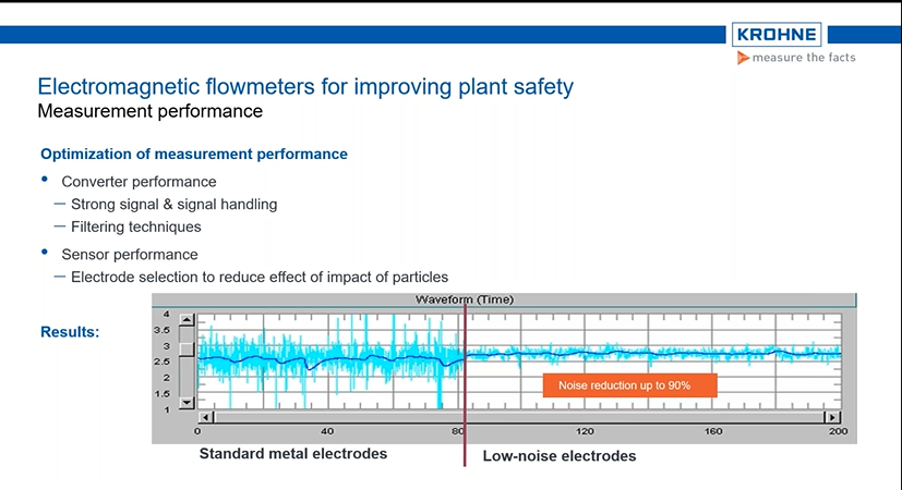 Electromagnetic flowmeters for improve plant safety - Just Measure it