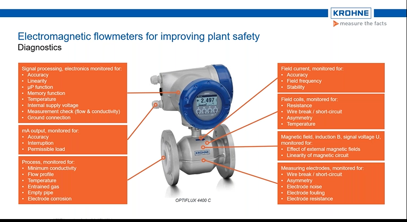 Electromagnetic flowmeters for improve plant safety - Just Measure it