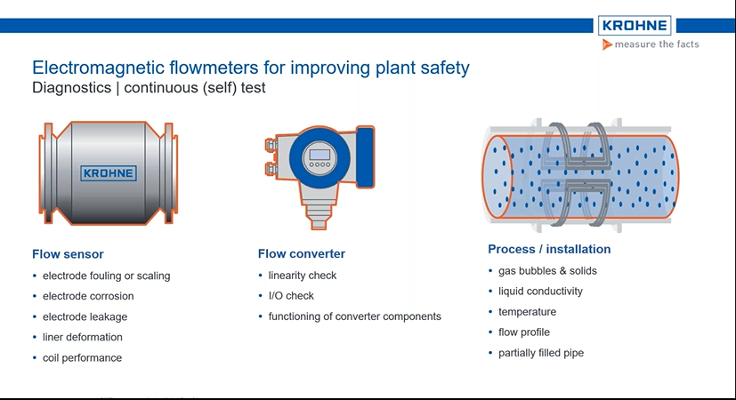 Electromagnetic flowmeters for improve plant safety - Just Measure it