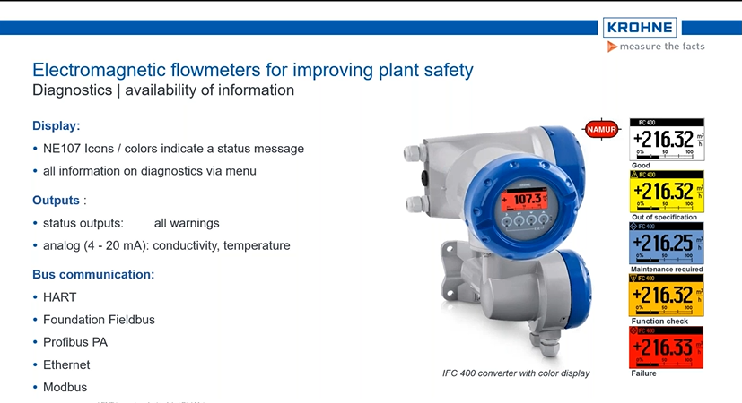 Electromagnetic flowmeters for improve plant safety - Just Measure it
